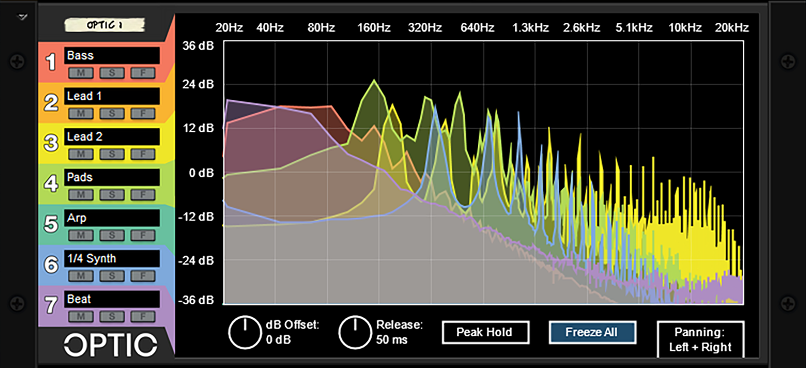 Optic Multi Channel Analyzer | Multi-Channel Analyzer | Shop | Reason ...