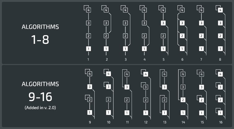 FM4 Frequency Modulation Synthesizer | Four Operator FM Synth | Shop ...