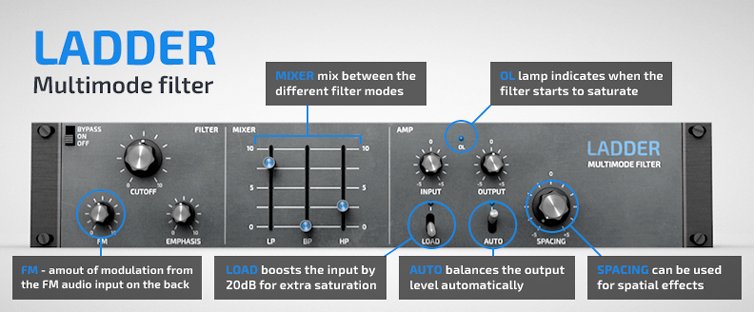 Ladder Multimode Filter | Analogue Filter | Shop | Reason Studios