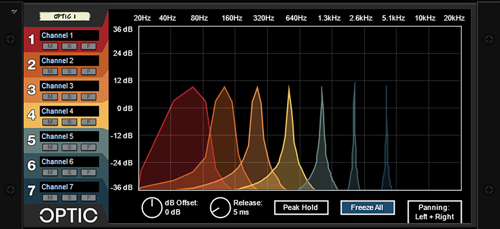 Optic Multi Channel Analyzer | Multi-Channel Analyzer | Shop | Reason ...
