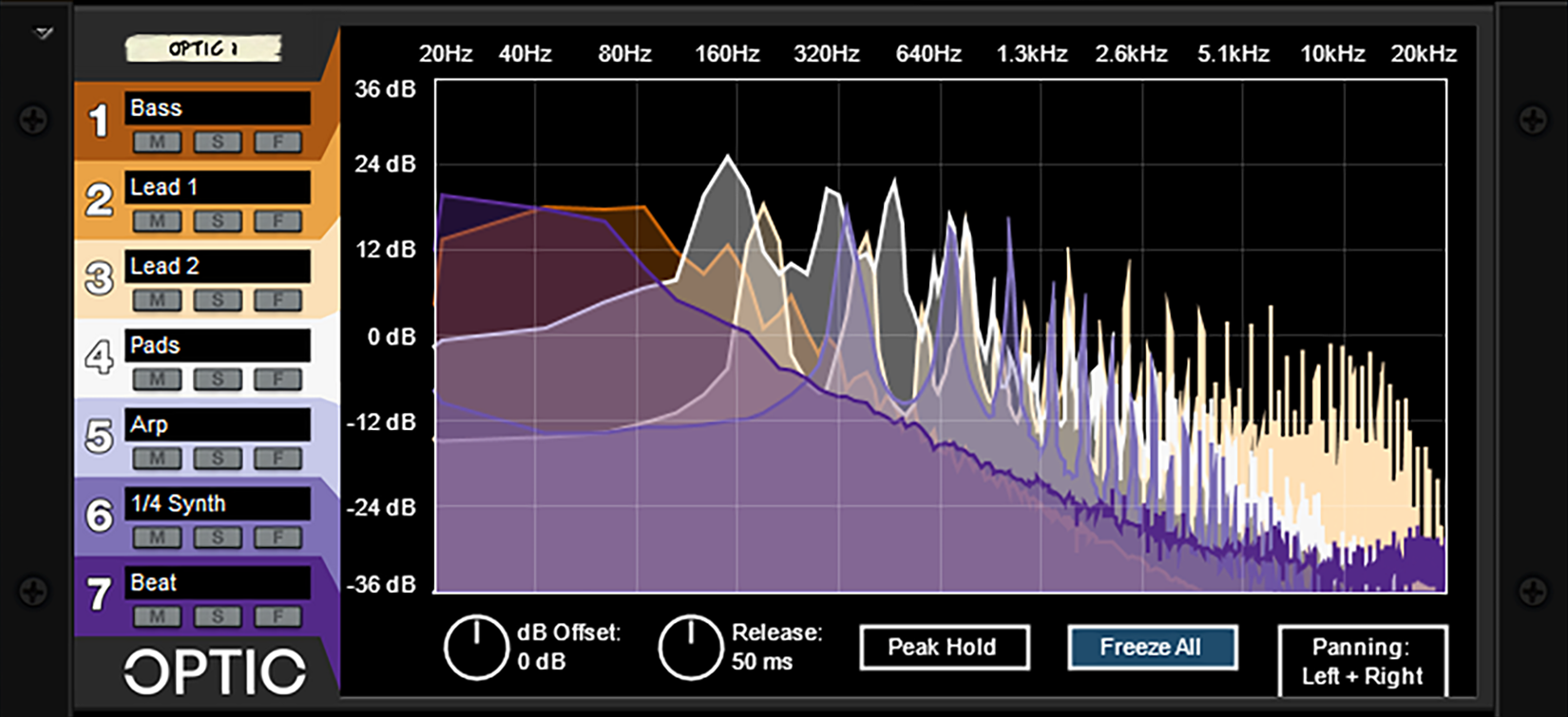 Optic Multi Channel Analyzer | Multi-Channel Analyzer | Shop | Reason ...