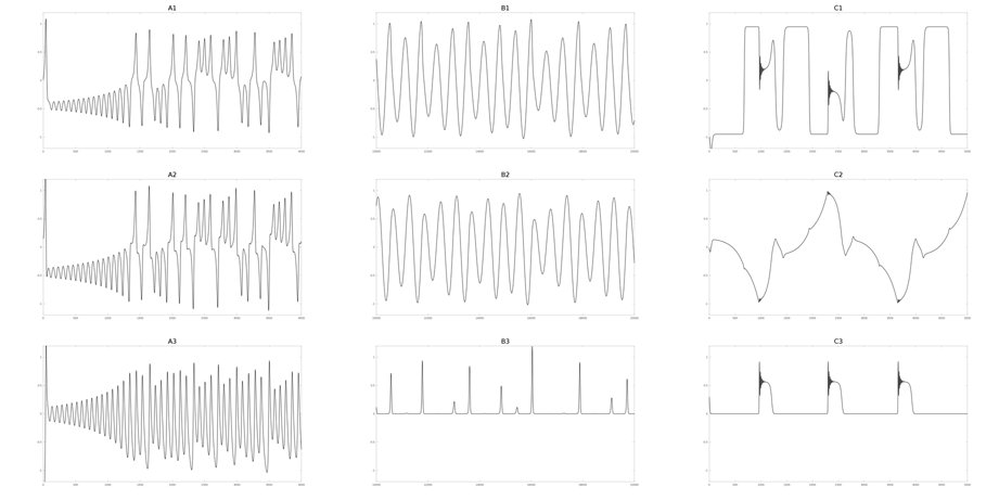 BZR-1 Chaotic Signal Generator | CV Modulation | Shop | Reason Studios
